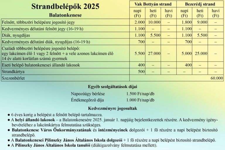 Strandok – Balatonkenese